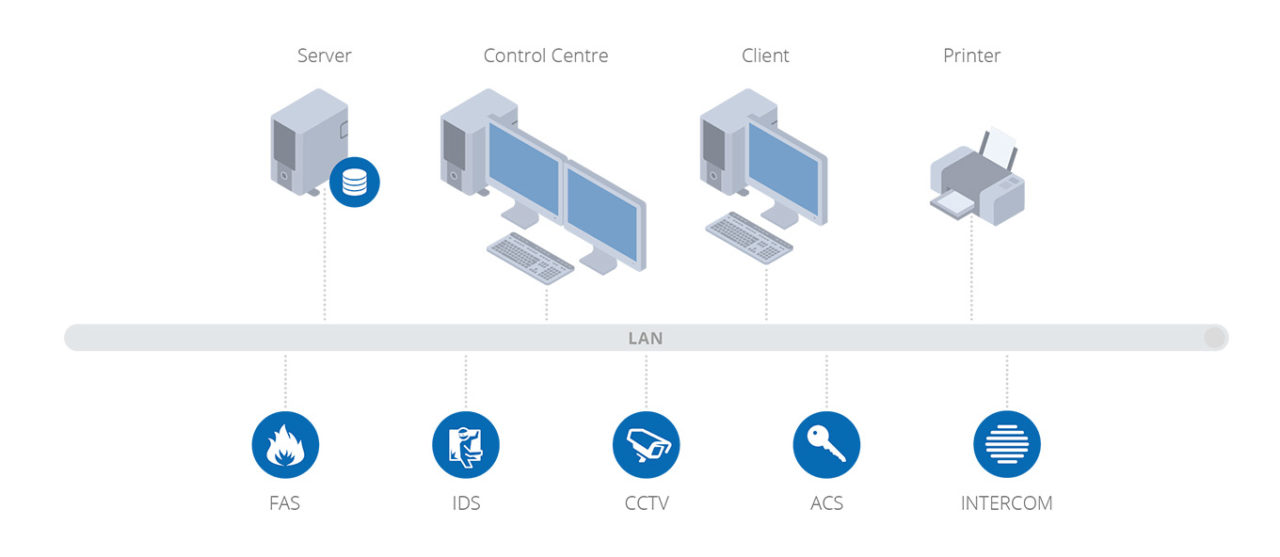 WinGuard Basic | Advancis