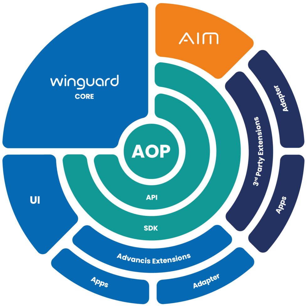 AOP | Advancis